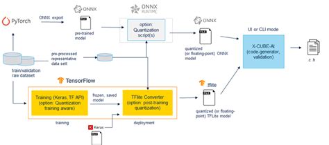 Filewiki Quantization 1 Principlespng Stm32mcu