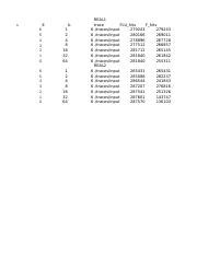 Optimizing Cache Performance Hit Rates And Associativity Course Hero