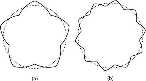 Figure 3 From The Effect Of Random Roughness On The Electromagnetic
