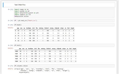 Aditya Jaswal On Linkedin Datascience Mainflow Task5 Internship Aicte Dataanalytics
