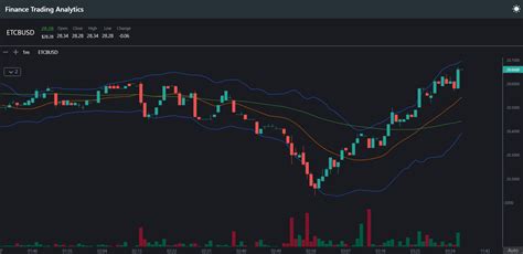 Github Usamasarwarflutter Trading App Flutter Finance Trading App