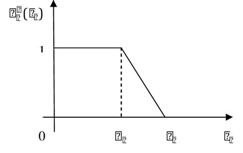 Linear Membership Function For J Th Goal Download Scientific Diagram