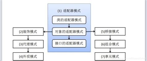 Java中23种设计模式详解：七大结构型模式详细分析 Infoq 写作平台