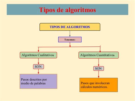 INFORMÁTICA III Tipos de Algoritmos