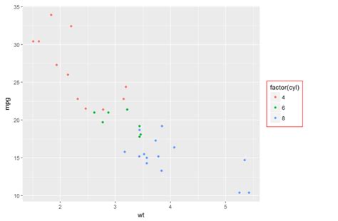 Ggplot2学习笔记系列之主题(theme)设置 Csdn博客 Ggplot2学习笔记系列之主题(theme)设置 Csdn博客