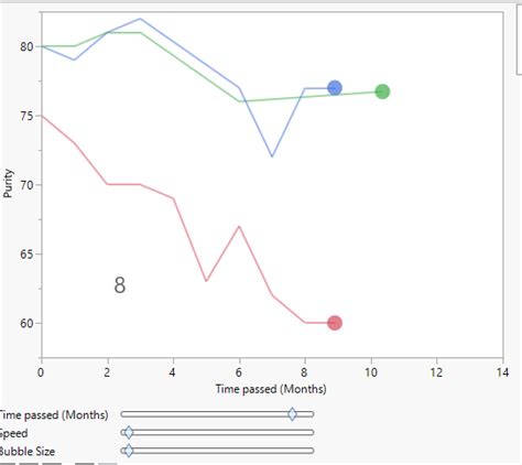 Solved Bubble Plots Jmp User Community
