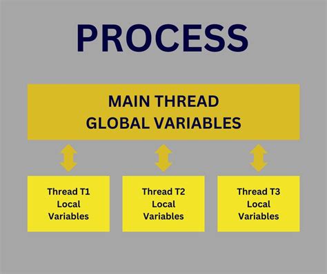 Ankit Rao On Linkedin How To Maximize Efficiency With Python Threading
