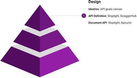 Get Some Rest A Full Api Stack