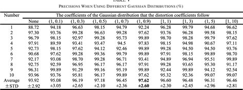 Table V From Highly Imbalanced Fault Diagnosis Of Rolling Bearings Based On Variational Mode