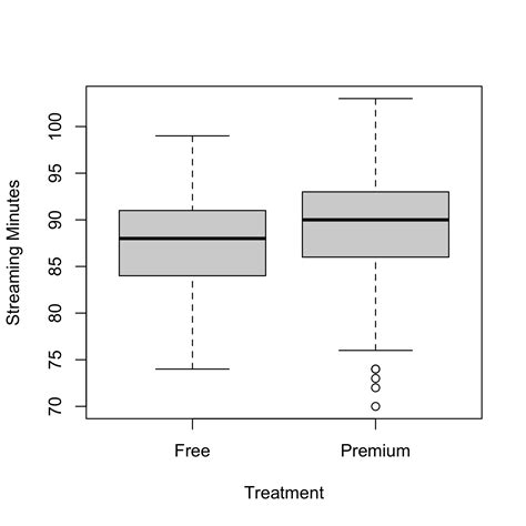 A Leaders Guide To Causal Inference Causal Conversations With