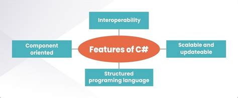 Golang Vs C Which Language Is Better To Build