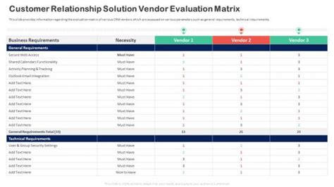 Solution Evaluation Slide Team Solution Evaluation Slide Team