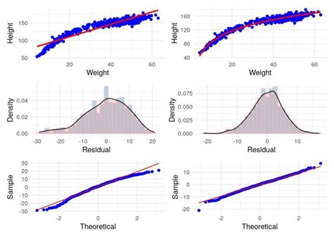 Make Your Charts More Eye Catching And Informative In Matplotlib By A