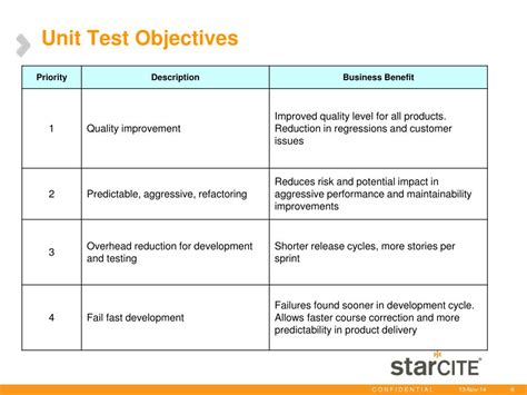 Ppt Starcite Engineering Weekly Meeting Powerpoint Presentation Free Download Id6534409