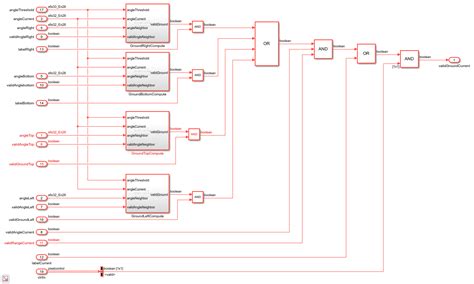 Ground Plane Segmentation Of Lidar Data On Fpga Matlab And Simulink