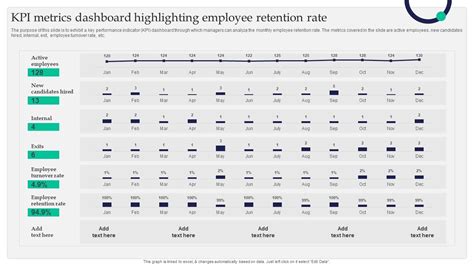 Kpi Metrics Dashboard Highlighting Employee Retention Rate Staff Retention Tactics For