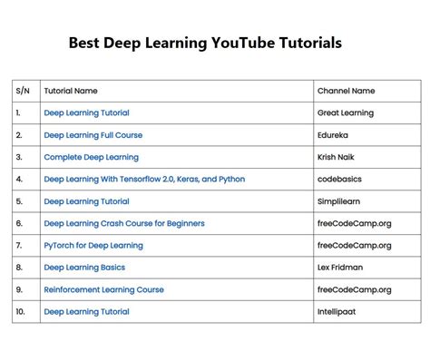 mltut best deep learning youtube tutorials