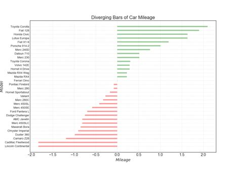 Top 50 Matplotlib Visualizations The Master Plots W Full Python