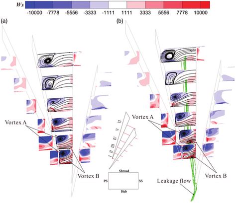 The Passage Vortices And 3d Streamlines Within The Diffuser Passage