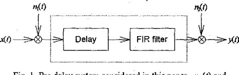Figure 1 From Adaptive Recursive Least Squares Algorithm For Joint Fir