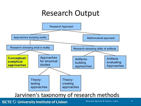 Research Outputs