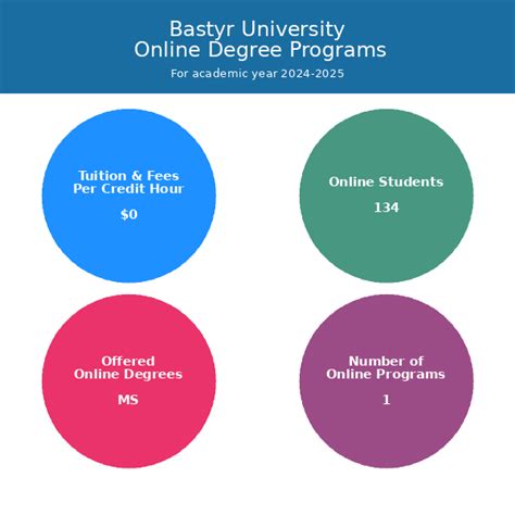 Bastyr University Online Programs