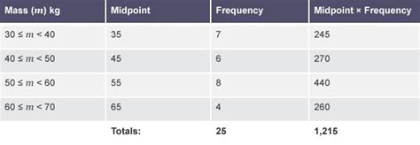 Mean Median Mode And Range Bbc Bitesize Math Resources