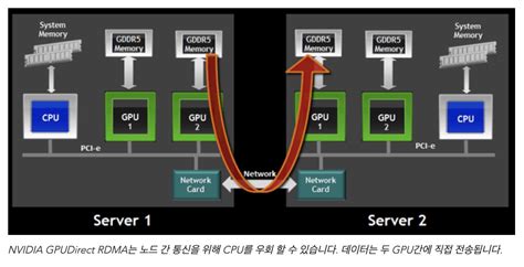 딥러닝을위한 멀티 Gpu 시스템 구축 및 사용 방법 주넥스투비