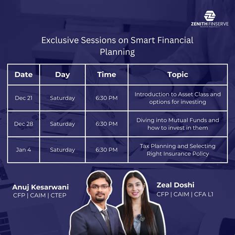 Zeal Paresh Doshi Cfp® On Linkedin Did You Know What Is The Best Time To Build A Habit New