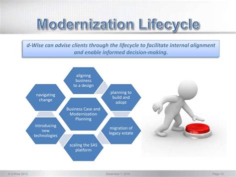 sas modernization webinar ppt