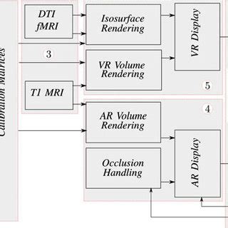 Implementation Diagram Download Scientific Diagram