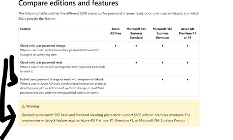 Sspr With Azure Ad Basic For Edu Microsoft Qanda