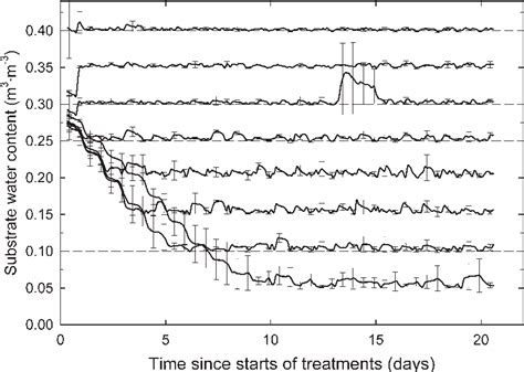 Bloms Scheme Semantic Scholar