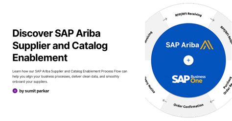 Discover Sap Ariba Supplier And Catalog Enablement