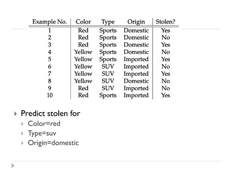 module 4 bayes classification ppt
