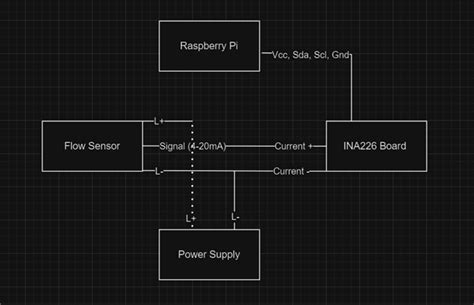 Ina226 Measuring Flow Sensor Output From 4 20ma With Ina226 Breakout