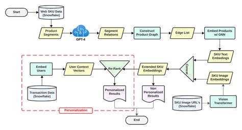 How To Assess Your Llm Use Case For Bias And Fairness With Langfair By Dylan Bouchard Cvs
