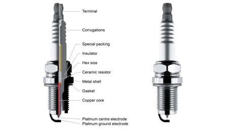 Spark Plug Parts Types And Functions Explained
