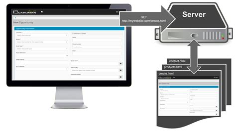 Dynamic Json Powered Forms In Angularjs And Reactjs
