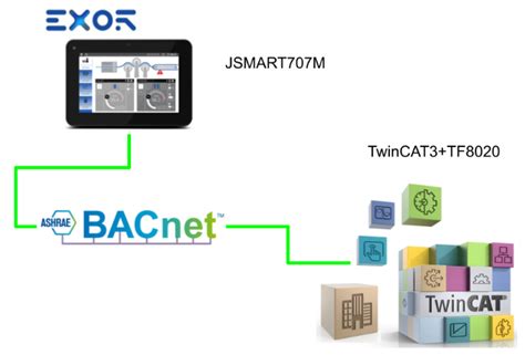 Beckhoff Let Use TwinCAT TF8020 To Access EXOR BACnet IP Server
