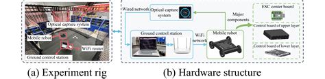 Safety Critical Trajectory Tracking For Mobile Robots With Guaranteed Performance
