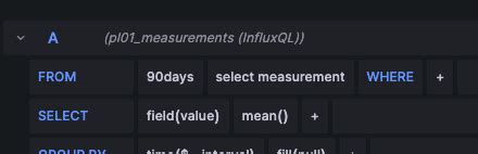Influxdb Influxql Initially Show No Options At Select Measurement Issue Grafana