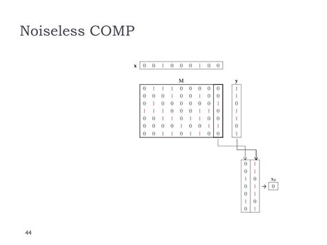 Ppt Compressive Sensing Meets Group Testing Lp Decoding For Non