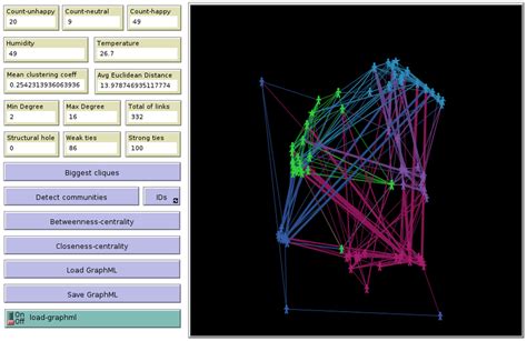 Cellular Automata Model Of Social Networks