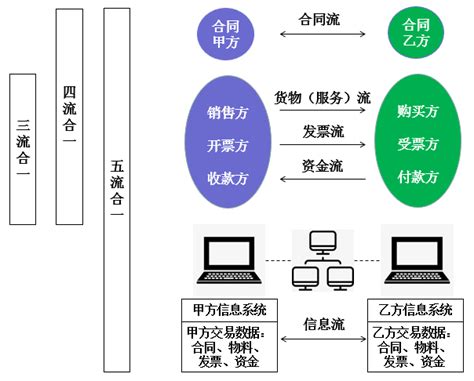 三流合一指的是哪三流具体是什么意思 标策网