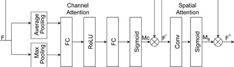 Diagram Of Feature Enhancement Module Download Scientific Diagram