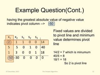 Linear Programming Simplex Algorithm By Yunus Hatipoglu Ppt