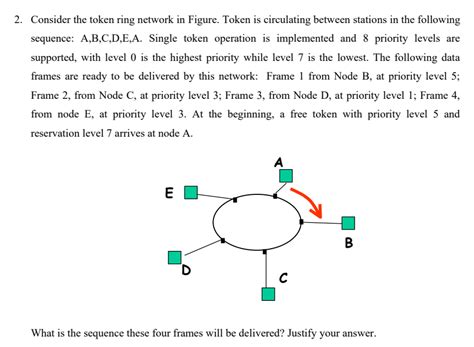 Solved Consider The Token Ring Network In Figure Token Is Chegg