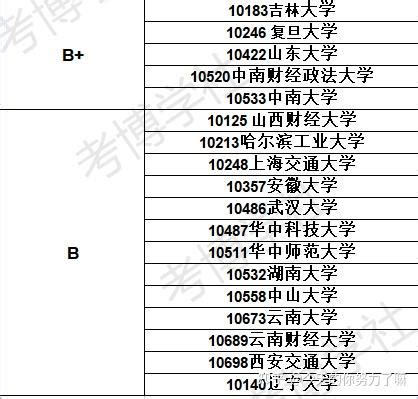 全国统计学一级学科博士点汇总 知乎