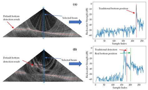 Remote Sensing Free Full Text Anti Interference Bottom Detection Method Of Multibeam